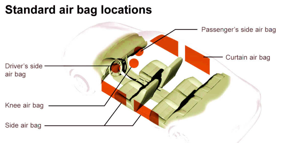 Cars for Safety: Enhancing Vehicle Protection Features